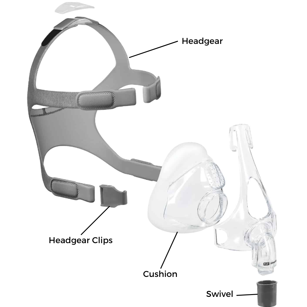 Fisher & Paykel Simplus Full Face CPAP Mask Parts | CPAP.co.uk