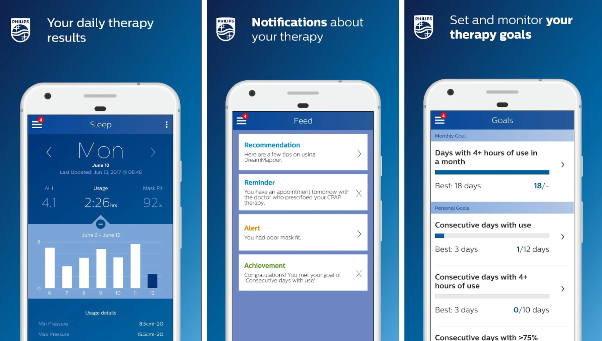 Philips Respironics DreamStation 2 Advanced CPAP Machine with Humidifier