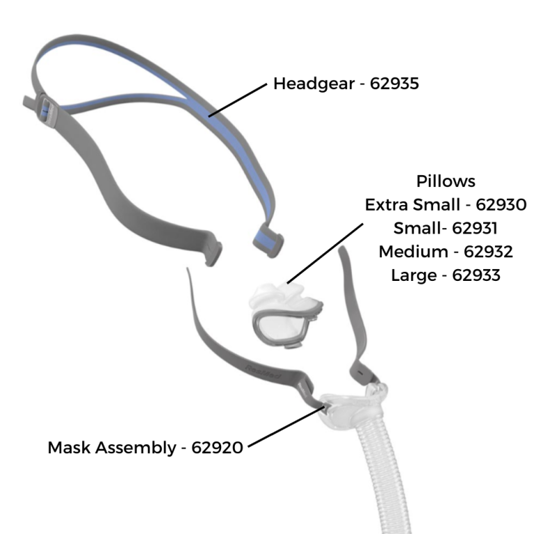 ResMed AirFit F20 Full Face CPAP Mask Parts | CPAP.co.uk