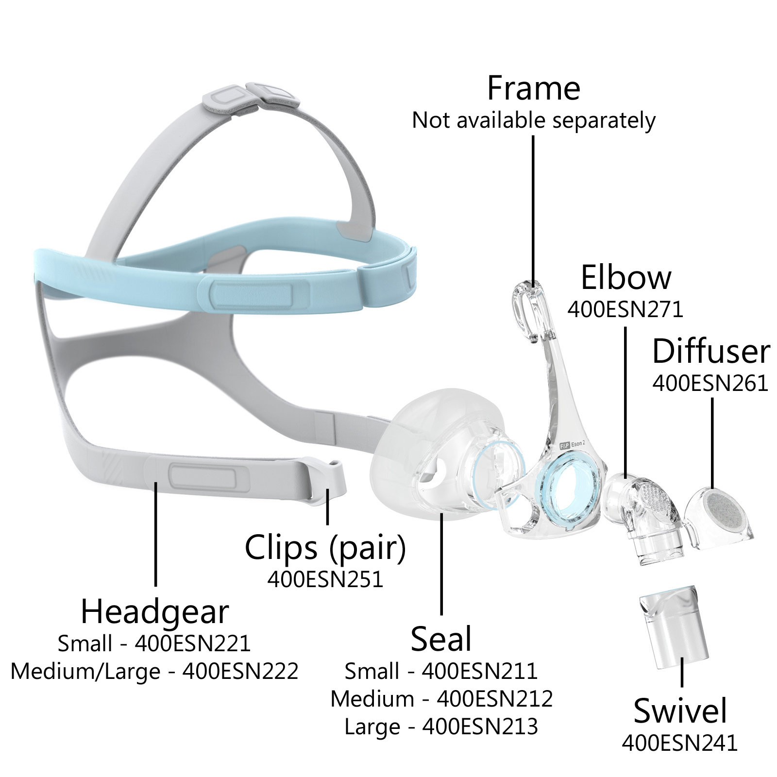 Fisher & Paykel Eson 2 CPAP Mask Parts | CPAP.co.uk