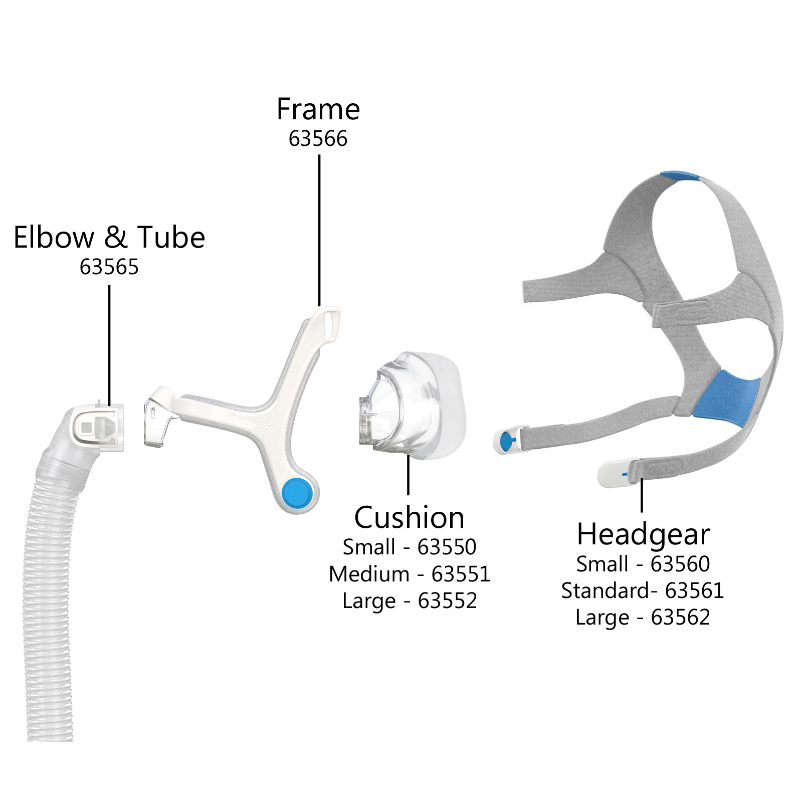 ResMed AirFit N20 CPAP Mask Parts | CPAP.co.uk