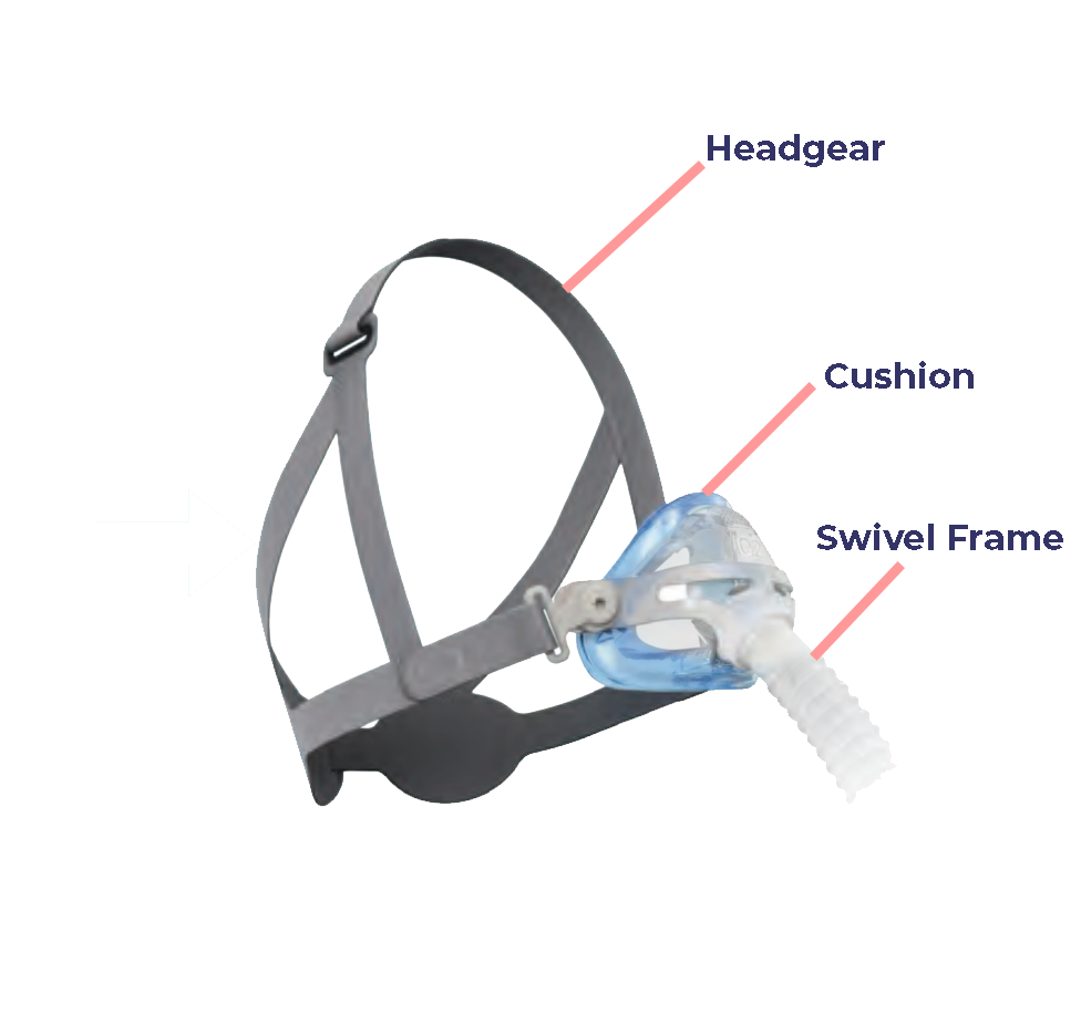 Sleepnet iQ 2 Nasal CPAP Mask Parts | CPAP.co.uk