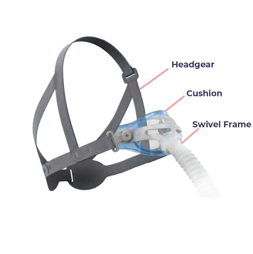 Sleepnet Phantom 2 Nasal CPAP Mask Parts | CPAP.co.uk